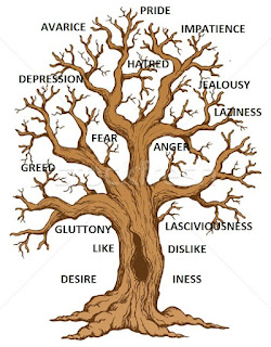 The Passions of the Psyche (mind, Psychology) – atmannityanada