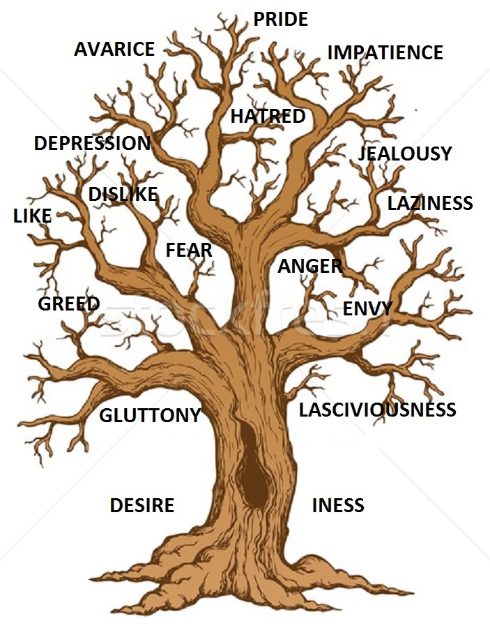 Aspectos y expresiones del ego – atmannityanada