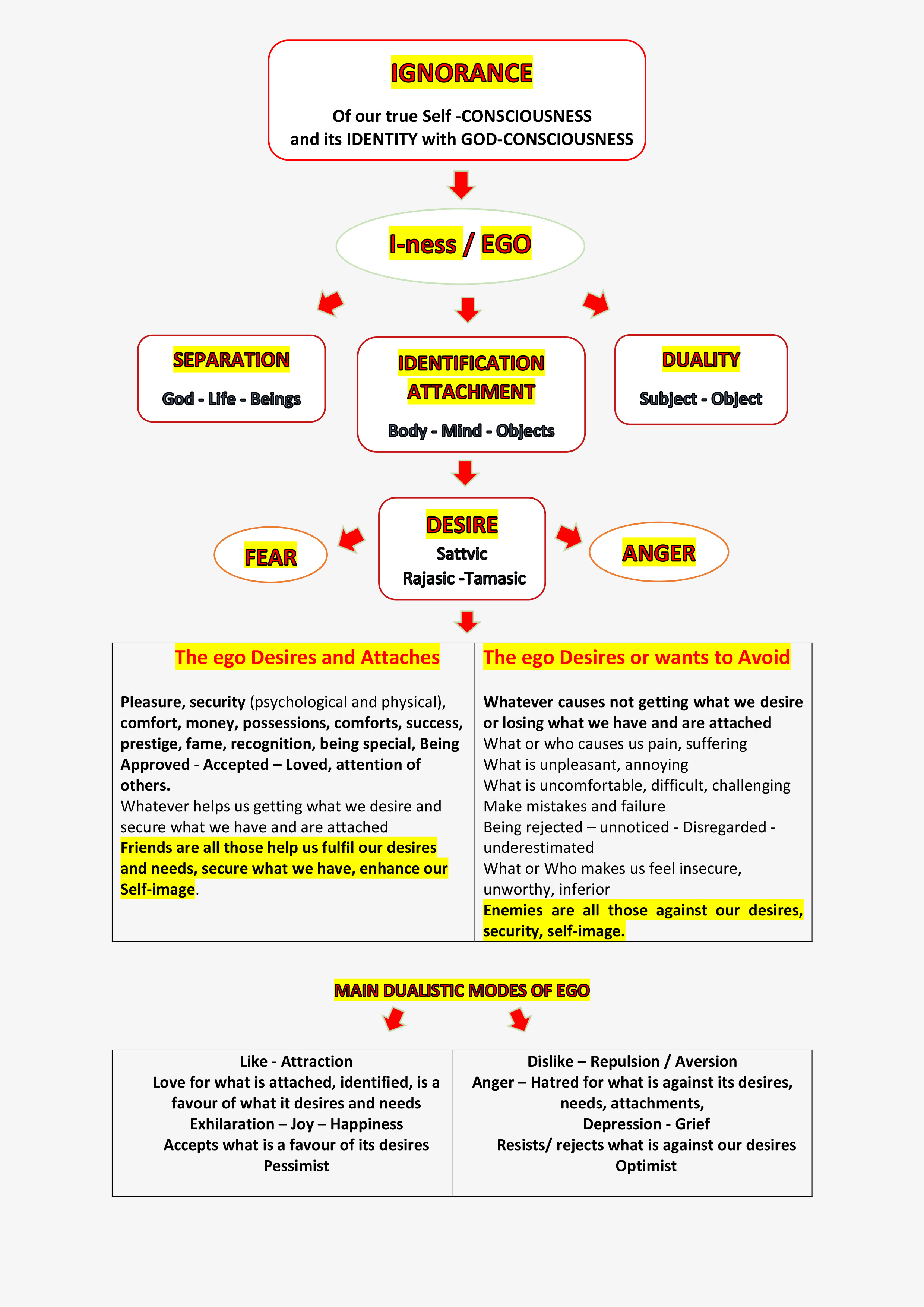 The tree of Samsara – atmannityanada